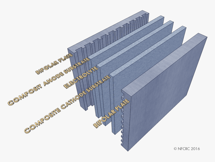 Bipolar Plate Fuel Cell Stack, HD Png Download , Transparent Png Image ...