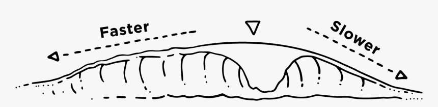 Left Or Right Wave, HD Png Download , Transparent Png Image - PNGitem