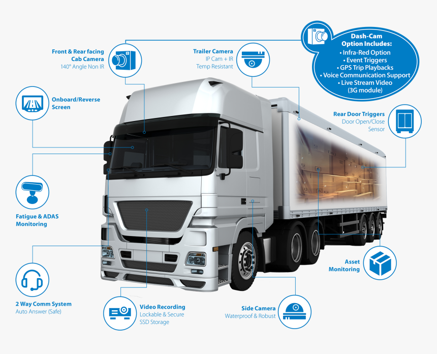 C Track, HD Png Download , Transparent Png Image - PNGitem