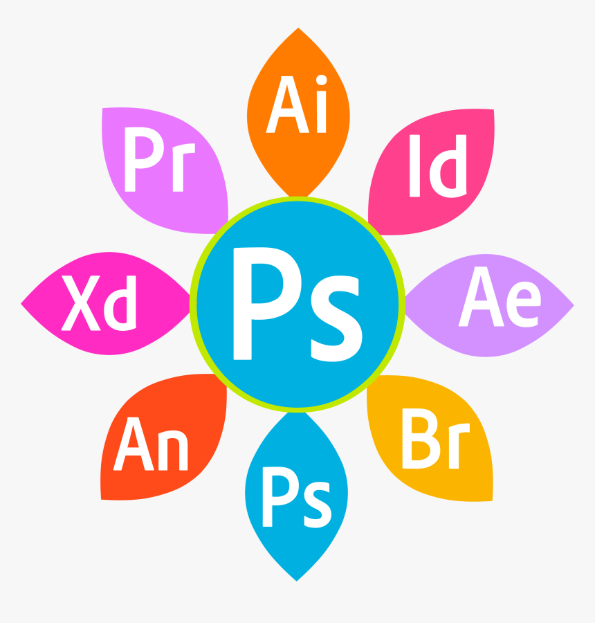 Adobe Icon Png, Transparent Png , Transparent Png Image - PNGitem