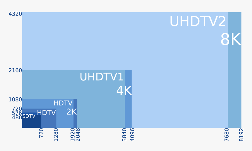 8k, 4k, 2k, Uhd, Hd, Sd - Hd 2k 4k, HD Png Download , Transparent Png ...