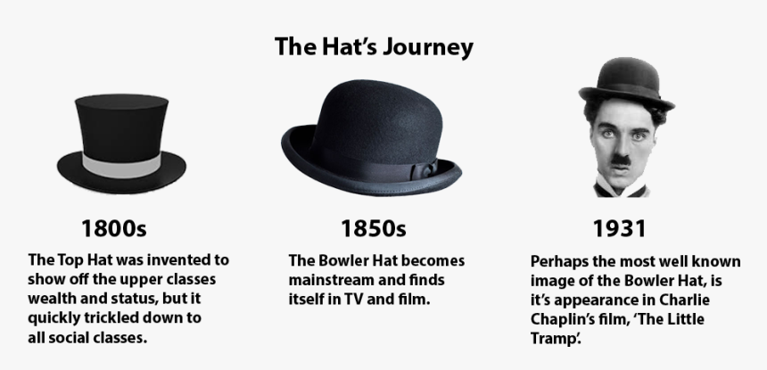 The Hat S Journey - Charlie Chaplin Top Hat, HD Png Download ...
