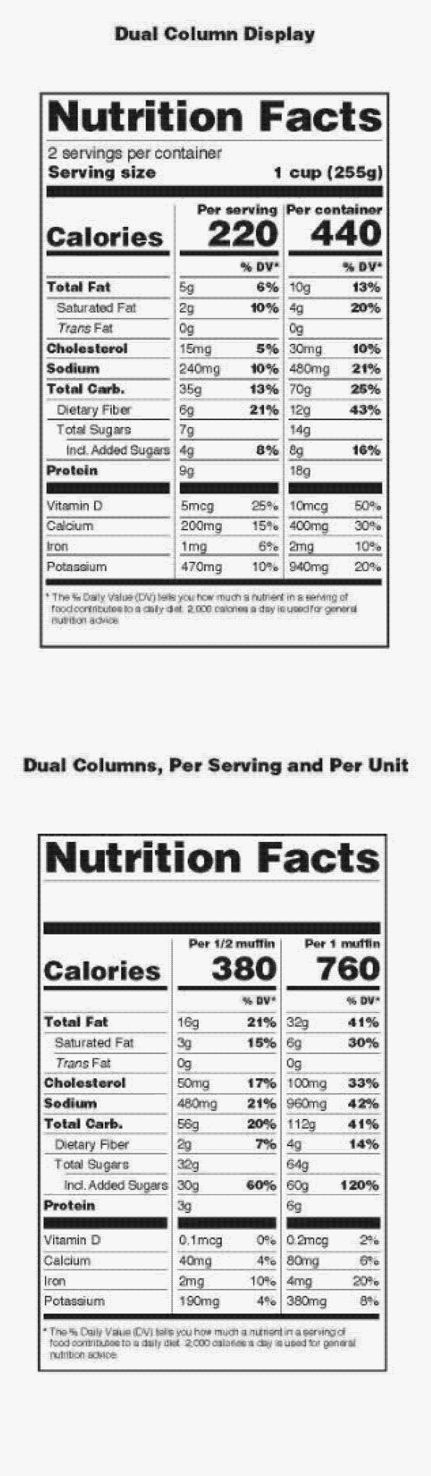 Dual Column Nutrition Labels, HD Png Download , Transparent Png Image ...