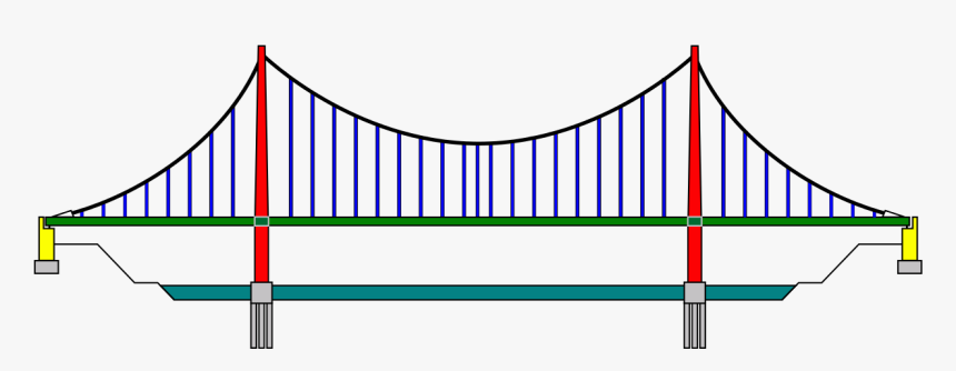 Labeled Suspension Bridge Diagram, HD Png Download , Transparent Png ...