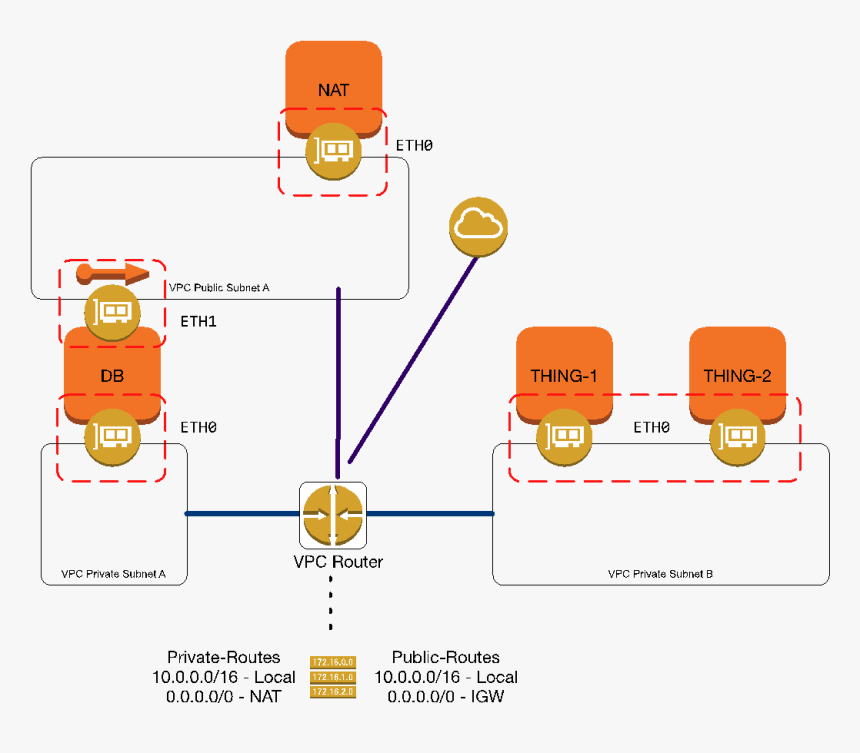 Aws Security Group Visualization, HD Png Download , Transparent Png ...