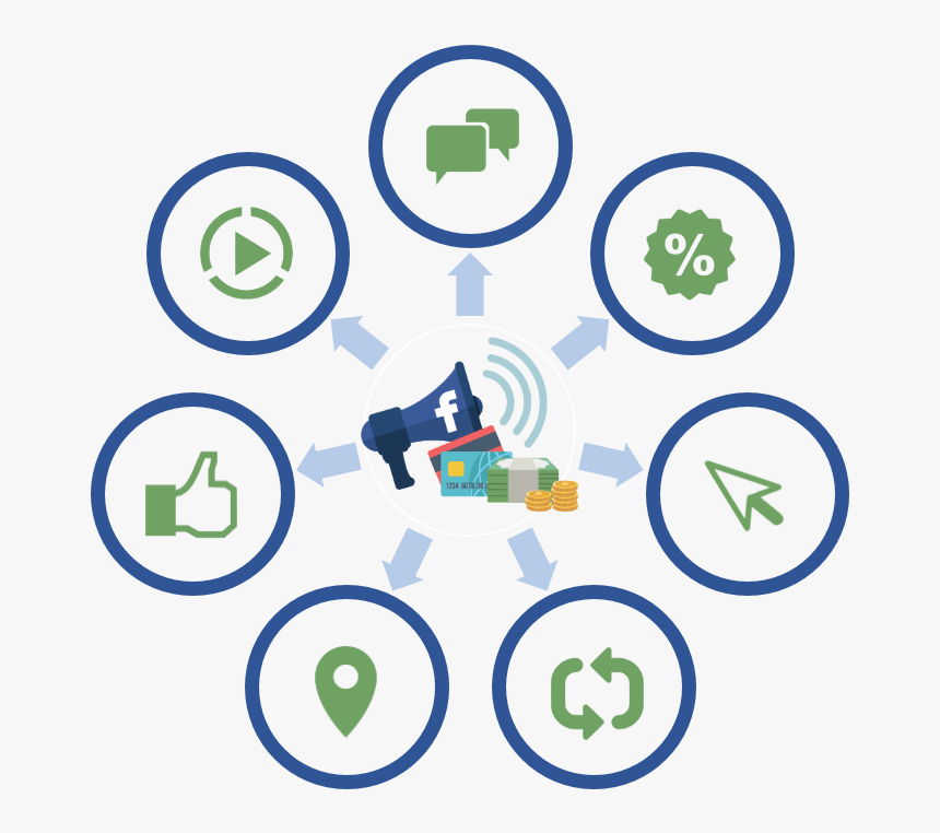 Facebook Paid Ads Goals - Facebook Paid Ads Png, Transparent Png ...