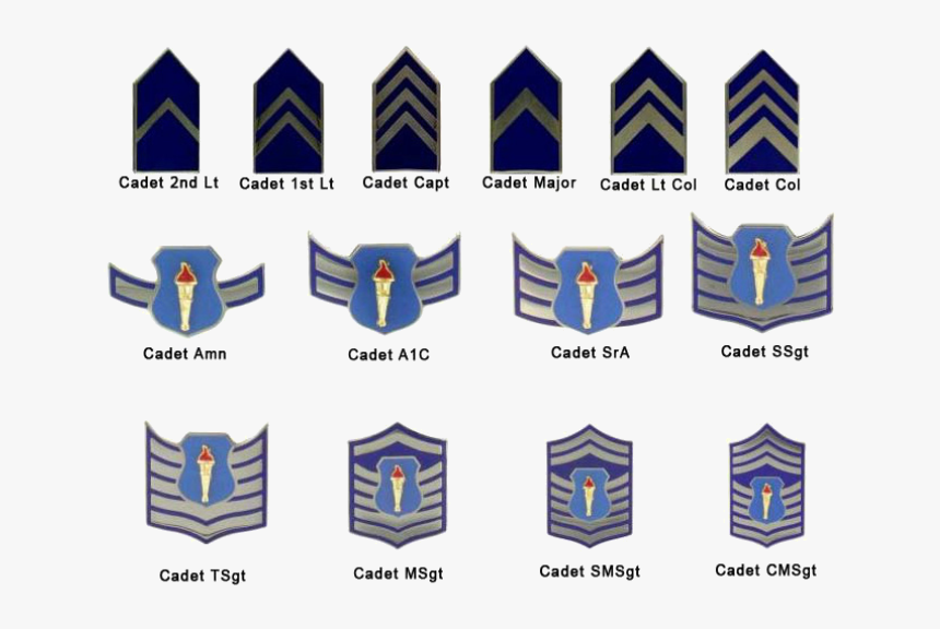 Army Jrotc Ranks