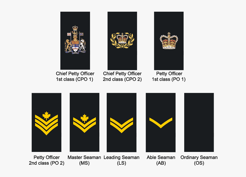 Canadian Forces Navy Ranks, HD Png Download , Transparent Png Image ...