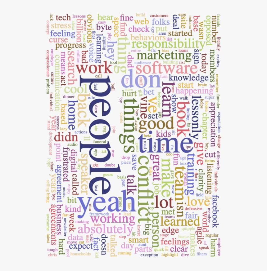 Max Yoder Transcript - Innovation Life Cycle, HD Png Download ...