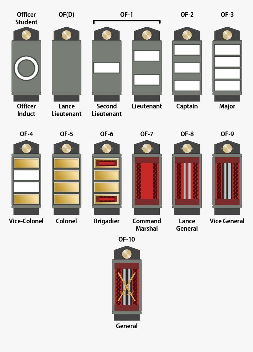 Army Officer Rank On Uniform, HD Png Download , Transparent Png Image ...