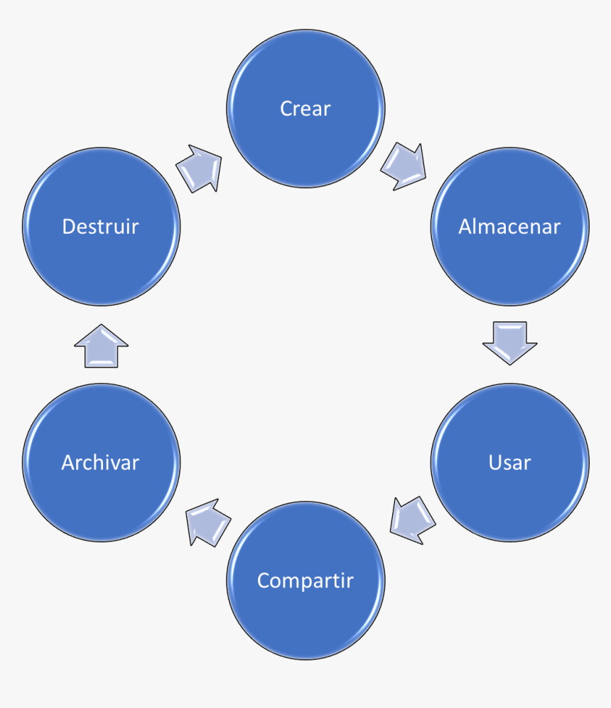 Main Steps Of The Database Design Process, HD Png Download ...