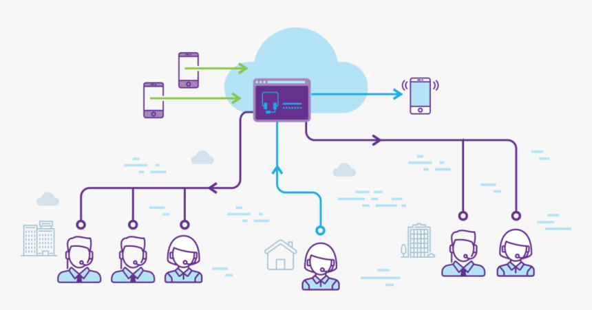 Call Center Service - Cloud Based Call Centre, HD Png Download ...