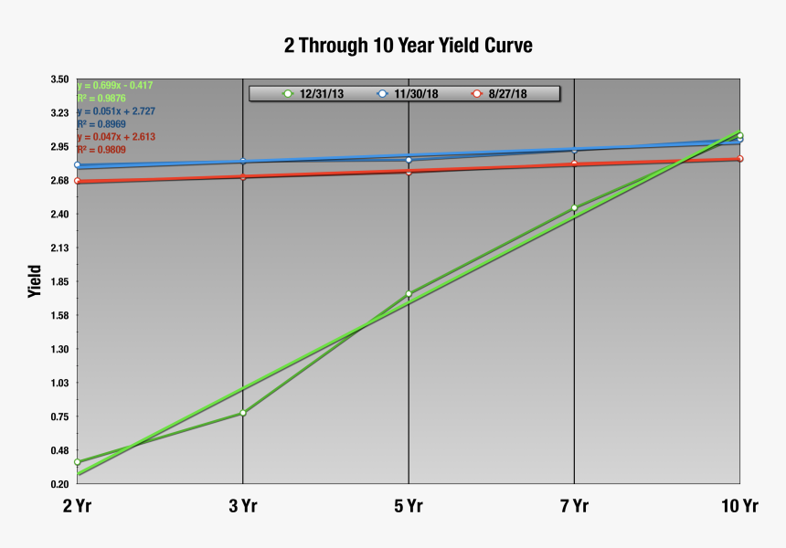 Plot, HD Png Download , Transparent Png Image - PNGitem