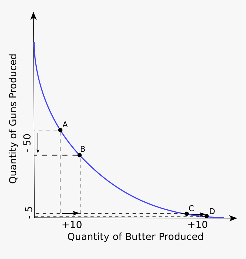 Inverted Ppf, HD Png Download , Transparent Png Image - PNGitem