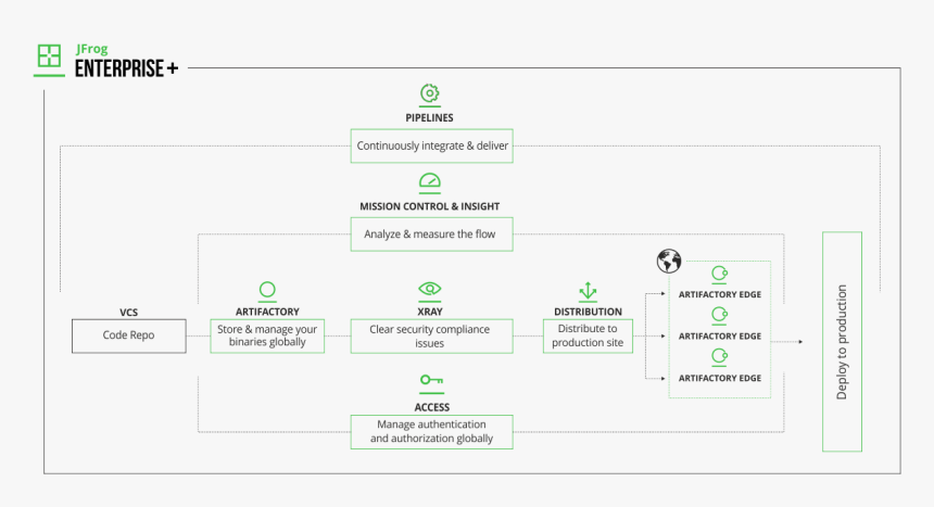 Transparent White Plus Sign Png - Jfrog Mission Control, Png Download ...
