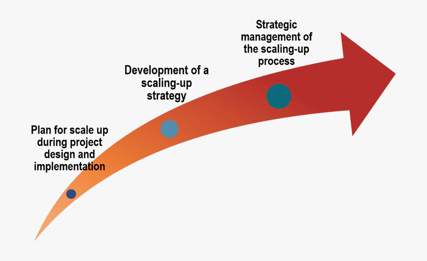Expandnet Big Arrow Cropped - Scale Up Strategy, HD Png Download ...