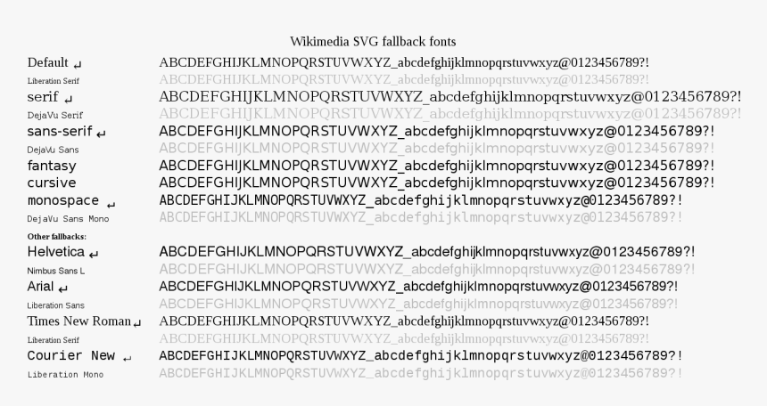 Font, HD Png Download , Transparent Png Image - PNGitem