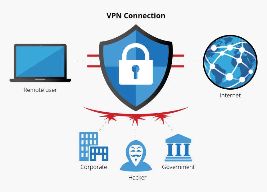 Image Why Use A Vpn - Use Vpn, HD Png Download , Transparent Png Image ...