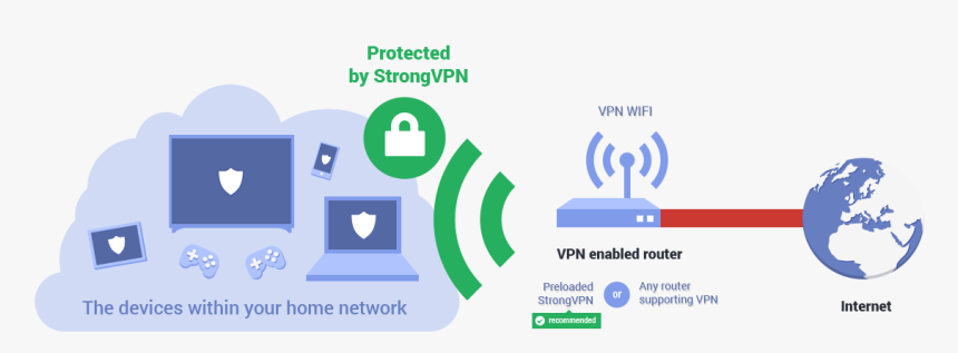 How Vpn Routers Work - Vpn With Router, HD Png Download , Transparent ...