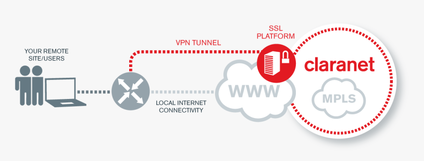 Ssl Vpn Process Diagram - Vpn Segurança Png, Transparent Png ...