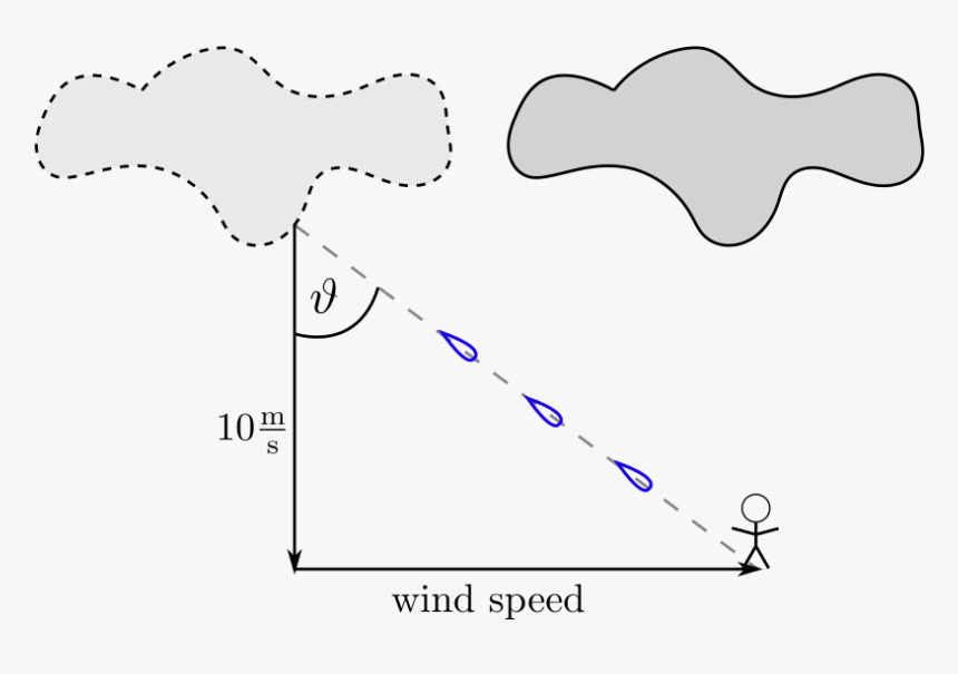 Enter Image Description Here - Raindrop Angle Wind Speed, HD Png ...