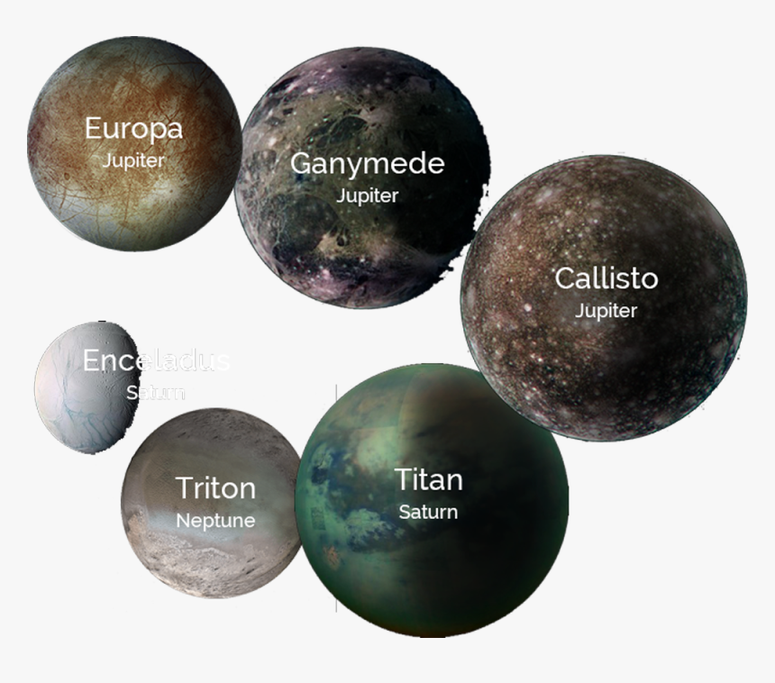 Planets - Sphere, HD Png Download , Transparent Png Image - PNGitem