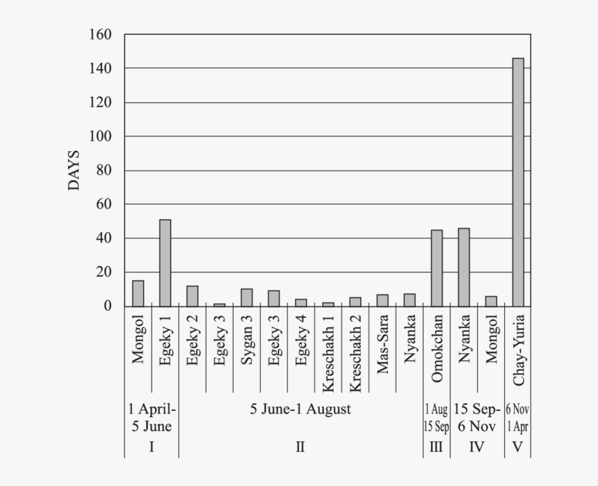 November 13 2004 In Roman Numerals, HD Png Download , Transparent Png ...