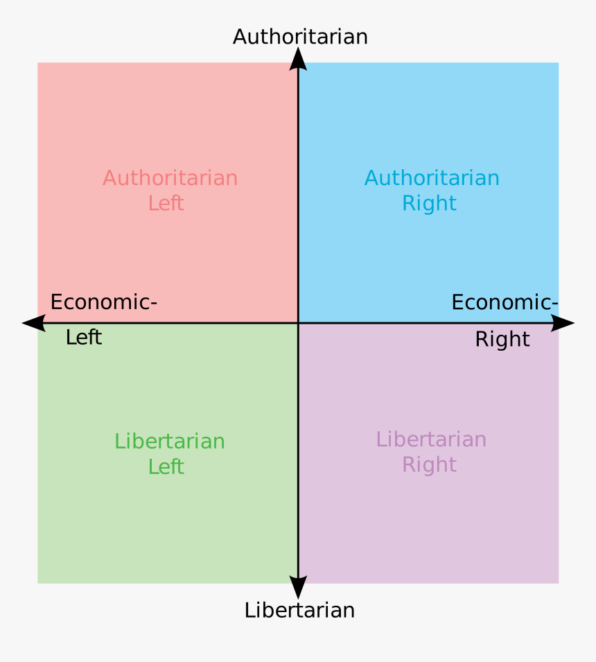 Political Compass Blank, HD Png Download , Transparent Png Image - PNGitem