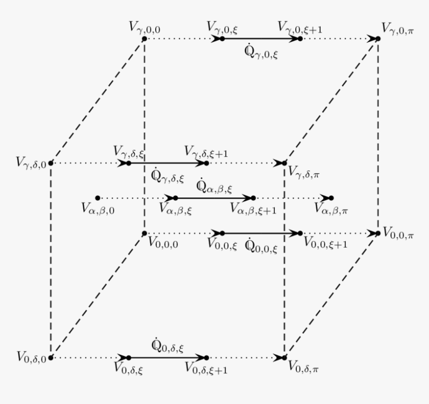 Diagram, HD Png Download , Transparent Png Image - PNGitem