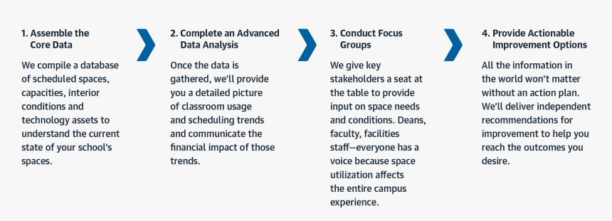 Space Utilization - Space Utilization Analysis, HD Png Download ...