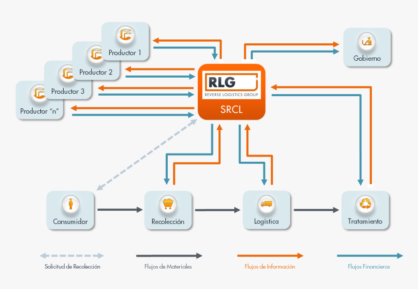 Rlg, HD Png Download , Transparent Png Image - PNGitem