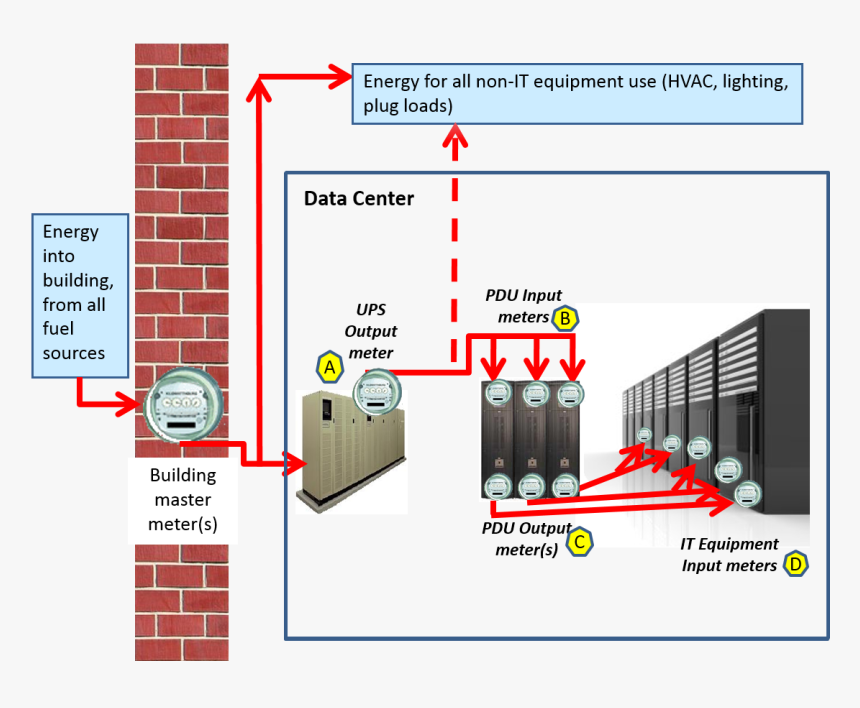 Ups En Data Center, HD Png Download , Transparent Png Image - PNGitem