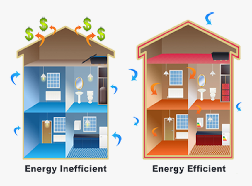 Energy Efficient Inefficient Courtesy Gnscl - Stack Effect House ...