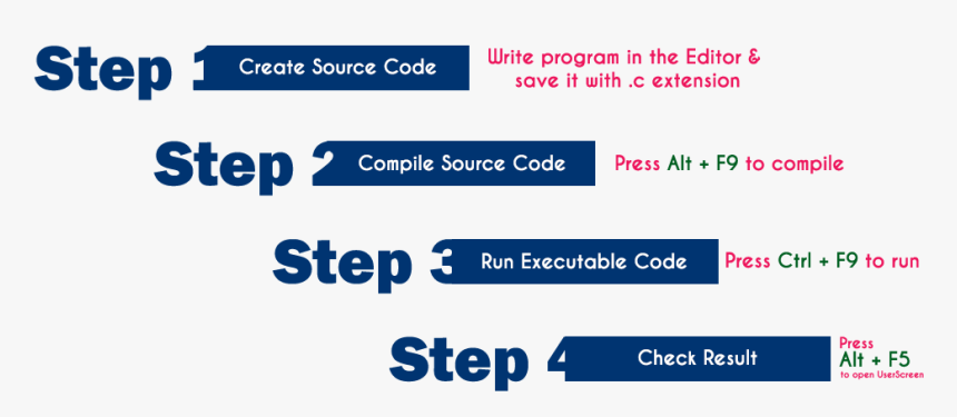 Personal Computing Environment,personal Compters,computing - Steps For ...