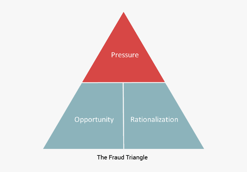 Fraud Triangle - Fraud Triangle Tone At The Top, HD Png Download ...