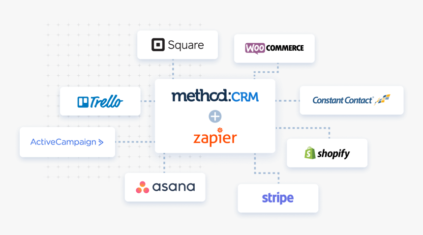 Crm And Zapier Logos Surrounded By Other App Logos - Method, HD Png ...