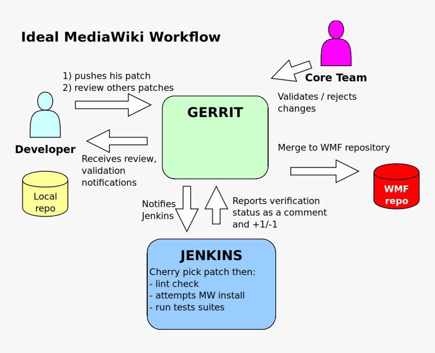 Workflowmax, HD Png Download , Transparent Png Image - PNGitem