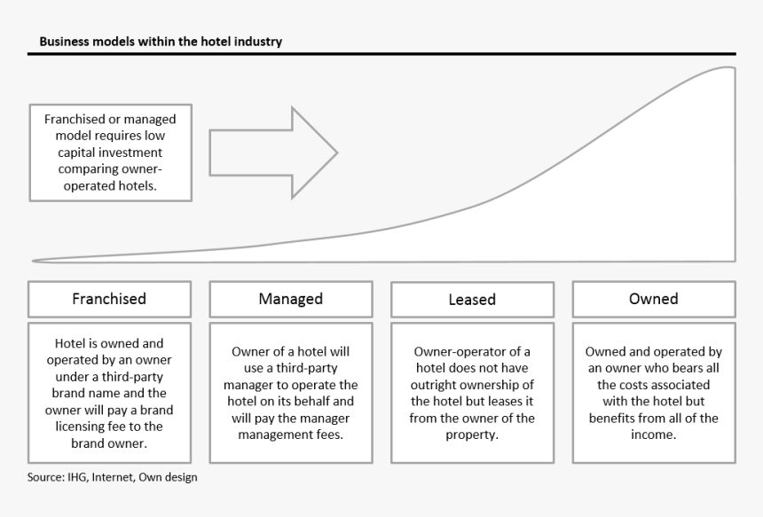 Marriott International Business Strategy, HD Png Download , Transparent ...