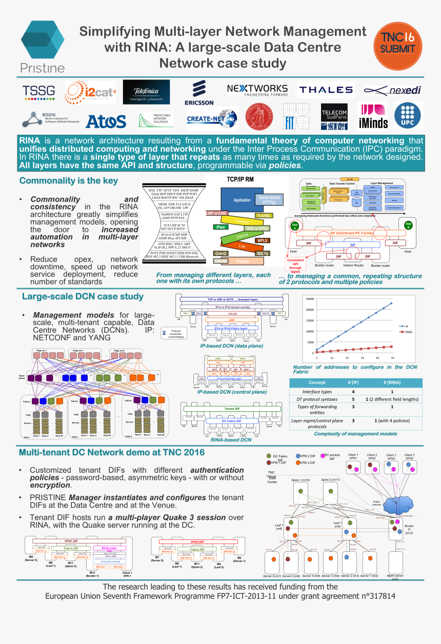 Ieee Posters Internet Of Things , Png Download - Ieee Poster ...