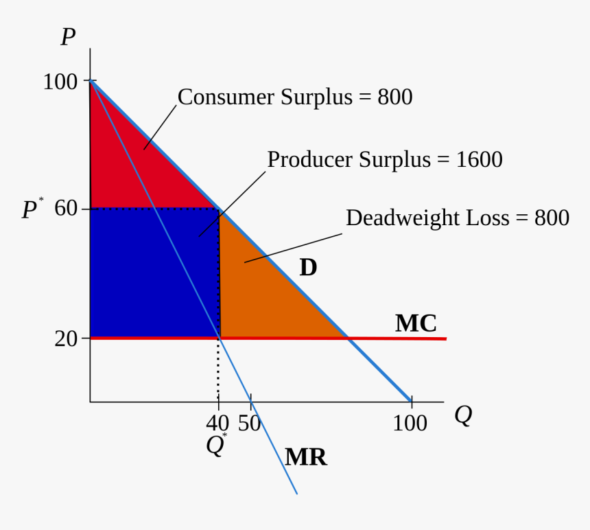 Transparent Mr Monopoly Png, Png Download , Transparent Png Image - PNGitem
