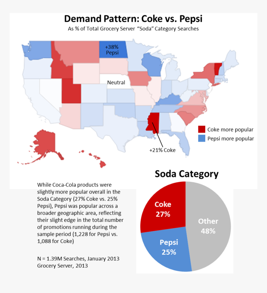 Coke Vs Pepsi America, HD Png Download , Transparent Png Image - PNGitem