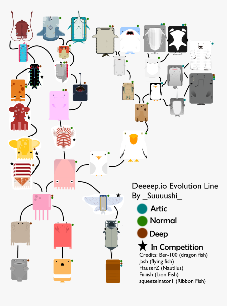 Deeeep Io All Fish, HD Png Download , Transparent Png Image - PNGitem