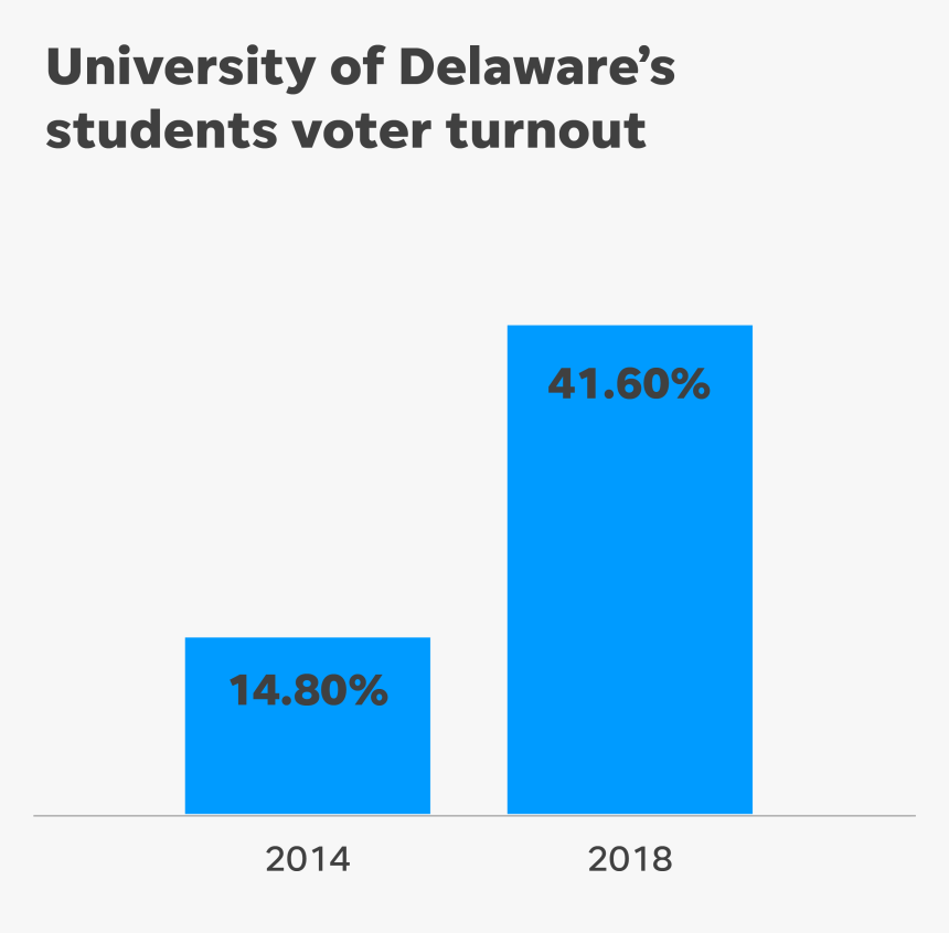 Vote Finger Png, Transparent Png , Transparent Png Image - PNGitem