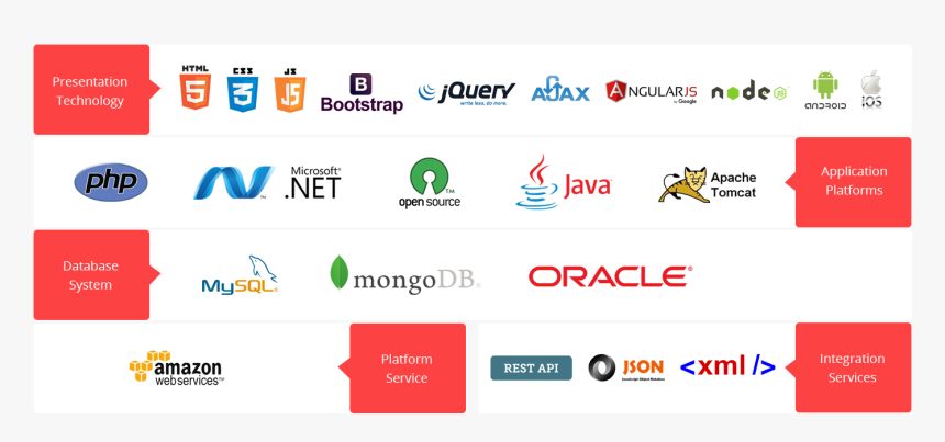 Our Technology Stack, HD Png Download , Transparent Png Image - PNGitem