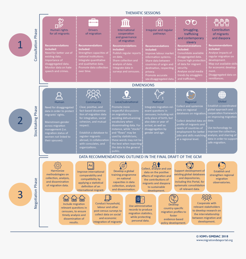 Global Compact On Migration, HD Png Download , Transparent Png Image ...