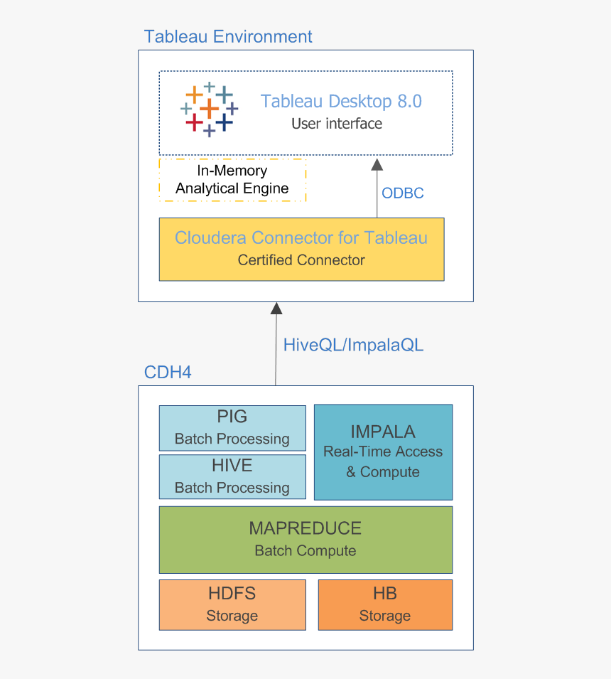Tableau Software , Png Download - Tableau Software, Transparent Png ...
