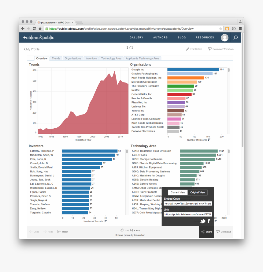Tableau Embedded In Website, HD Png Download , Transparent Png Image ...