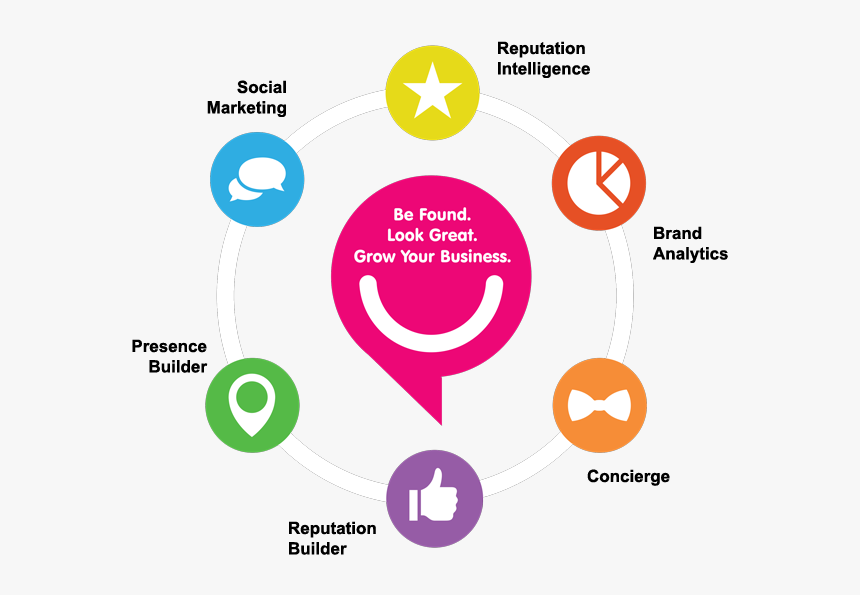 Branding And Reputation Management, HD Png Download , Transparent Png ...