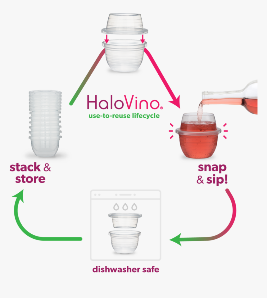 Plastic, HD Png Download , Transparent Png Image - PNGitem