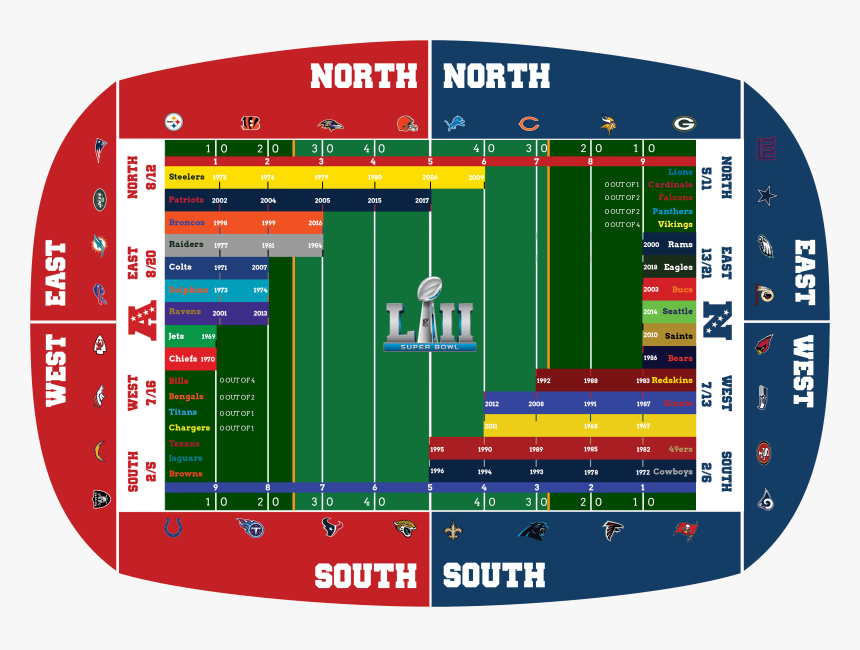 Soccer-specific Stadium, HD Png Download , Transparent Png Image - PNGitem